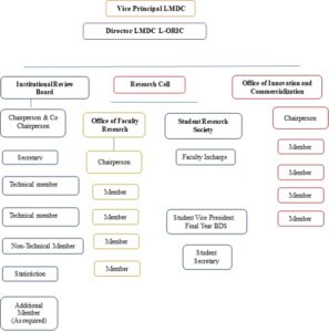 LMDC L-ORIC TEAM – LMDC