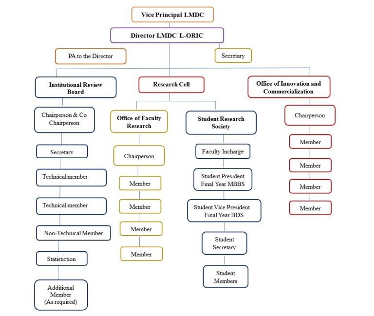 LMDC L-ORIC TEAM – LMDC